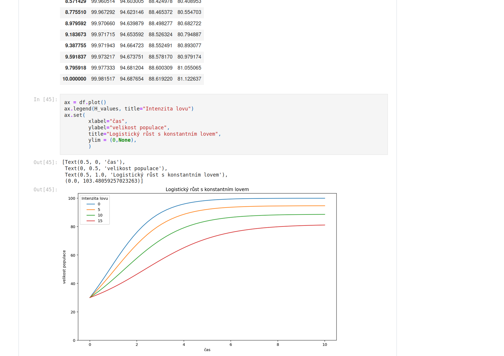 Jupyter Notebook a umělá inteligence · Robert Mařík Website