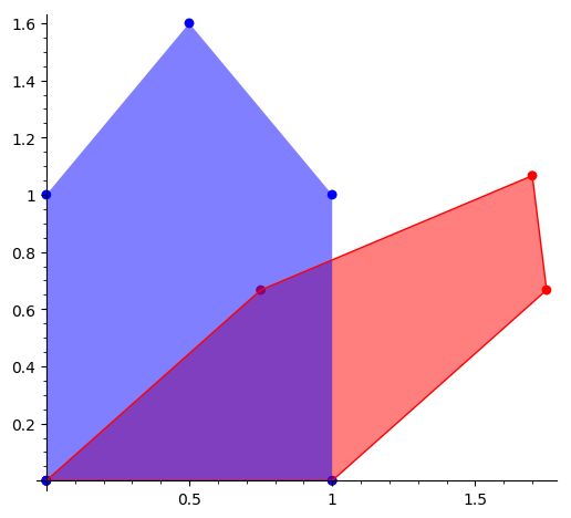 Lineární algebra (operace s vektory a maticemi)